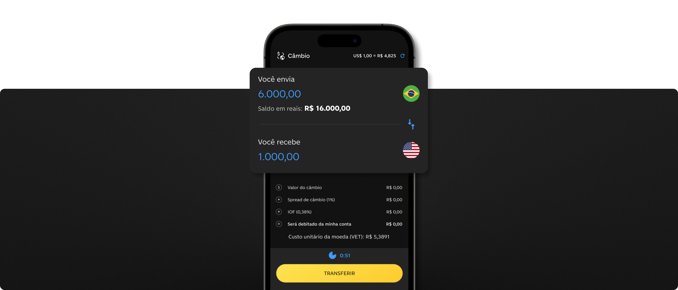 Câmbio: Dólar e Euro Com Menos Taxas com a C6 Conta Global