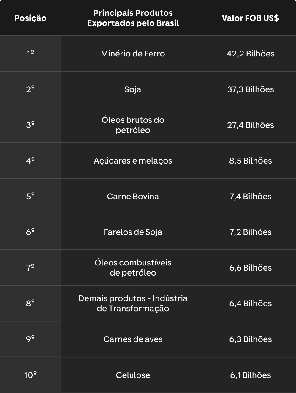 O Que São Commodities? Tipos, Funcionamento e Como Investir | Blog C6 Bank
