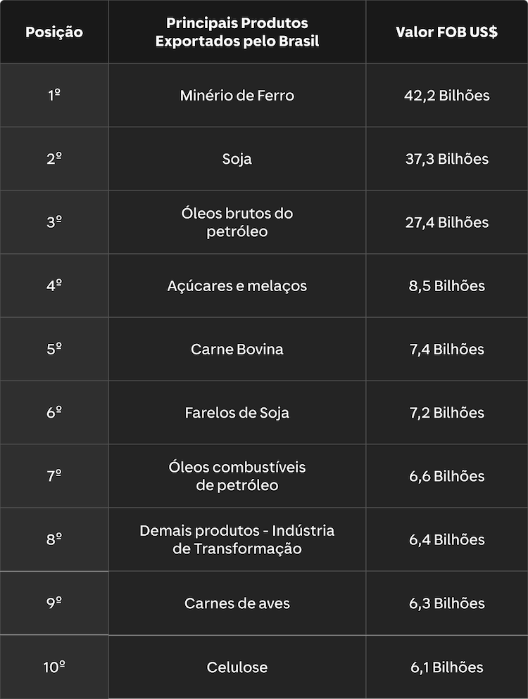 O Que São Commodities? Tipos, Funcionamento e Como Investir | Blog C6 Bank