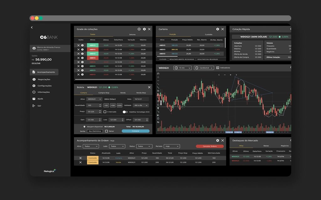 Mercado secundário: como funciona, ativos e onde investir | Blog C6 Bank