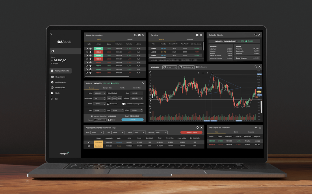 O Que Significa ADR? Veja Como Funciona | Blog C6 Bank